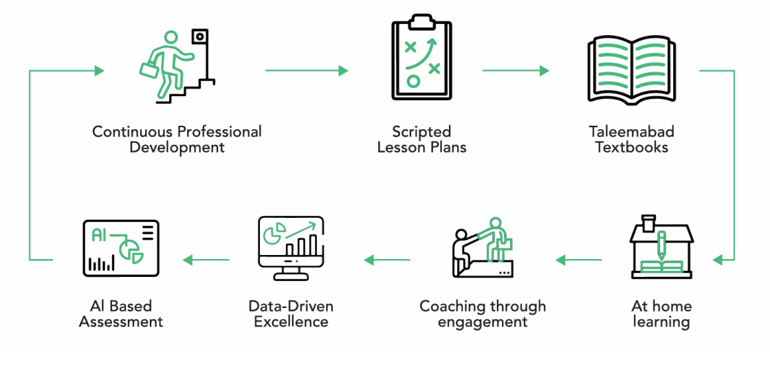 Transforming Education at Scale | NIETE